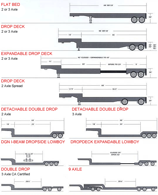 Truck Trailer Truck Trailer Dimensions Truck Trailer Truck Trailer Dimensions